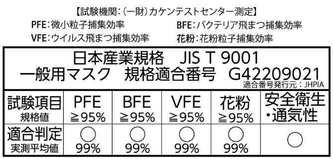 マスク 日本産業規格「JIS T 9001」制定を受け 適合番号を取得 ｜ 新着情報 ｜ エルモア