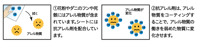 エルモアfukutおそうじシート フローリング用 ｜ 商品情報 ｜ エルモア